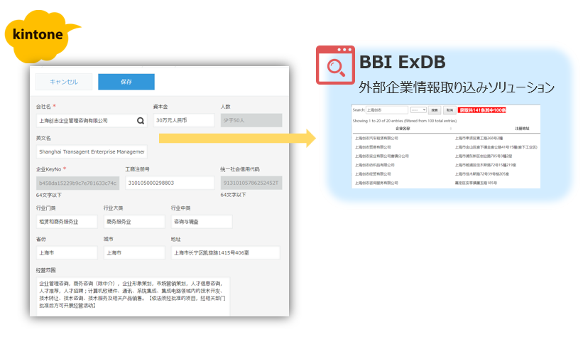 kintone Add-onソリューション - トランスエージェントアジア